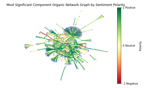 GitHub - falshrawr/sentiment-analysis-and-social-network-analysis