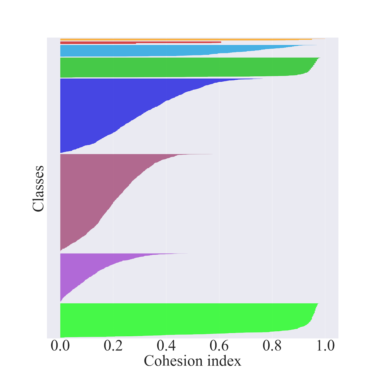 GitHub - maremita/cohesion_index: Computing clustering indices ...