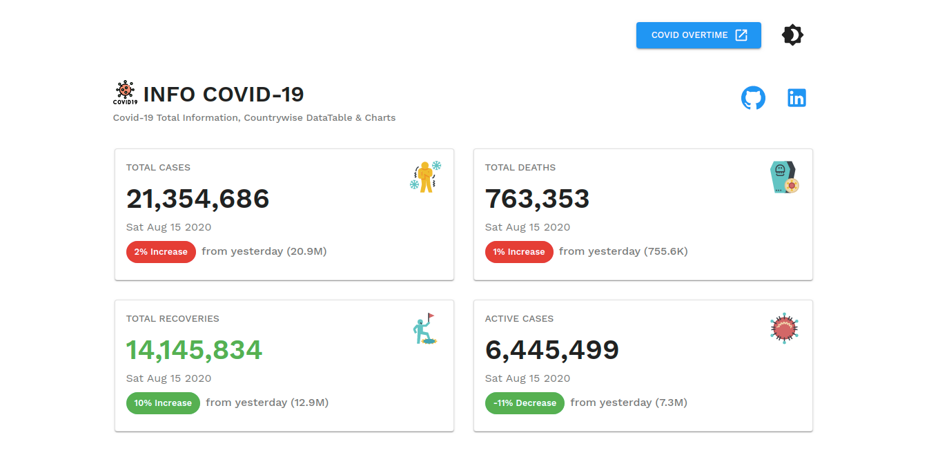 GitHub - AhmadJaber/info-covid-19: A react web app, for tracking COVID ...