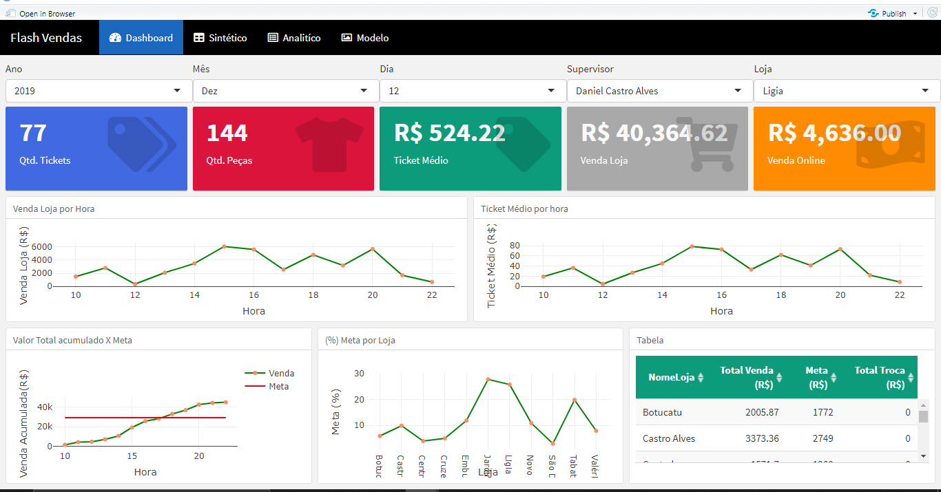 GitHub - AgdaCosta/FlashVendas: Meu primeiro Dashboard em R sobre ...