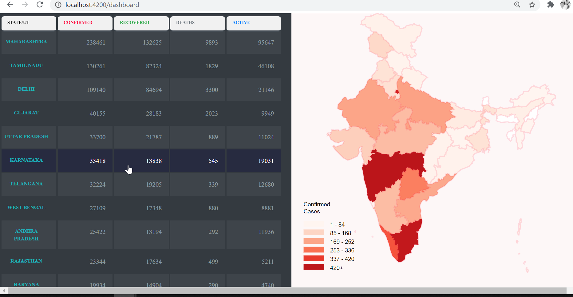 GitHub - Anglesvar/covid19-visualizer-anglesvar: This Covid19 Statistics application is an open ...