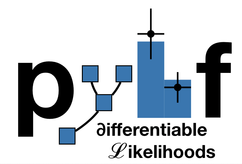 Github Pyhftutorial Pyhep 2020 Pyhf Tutorial Given At Pyhep 2020