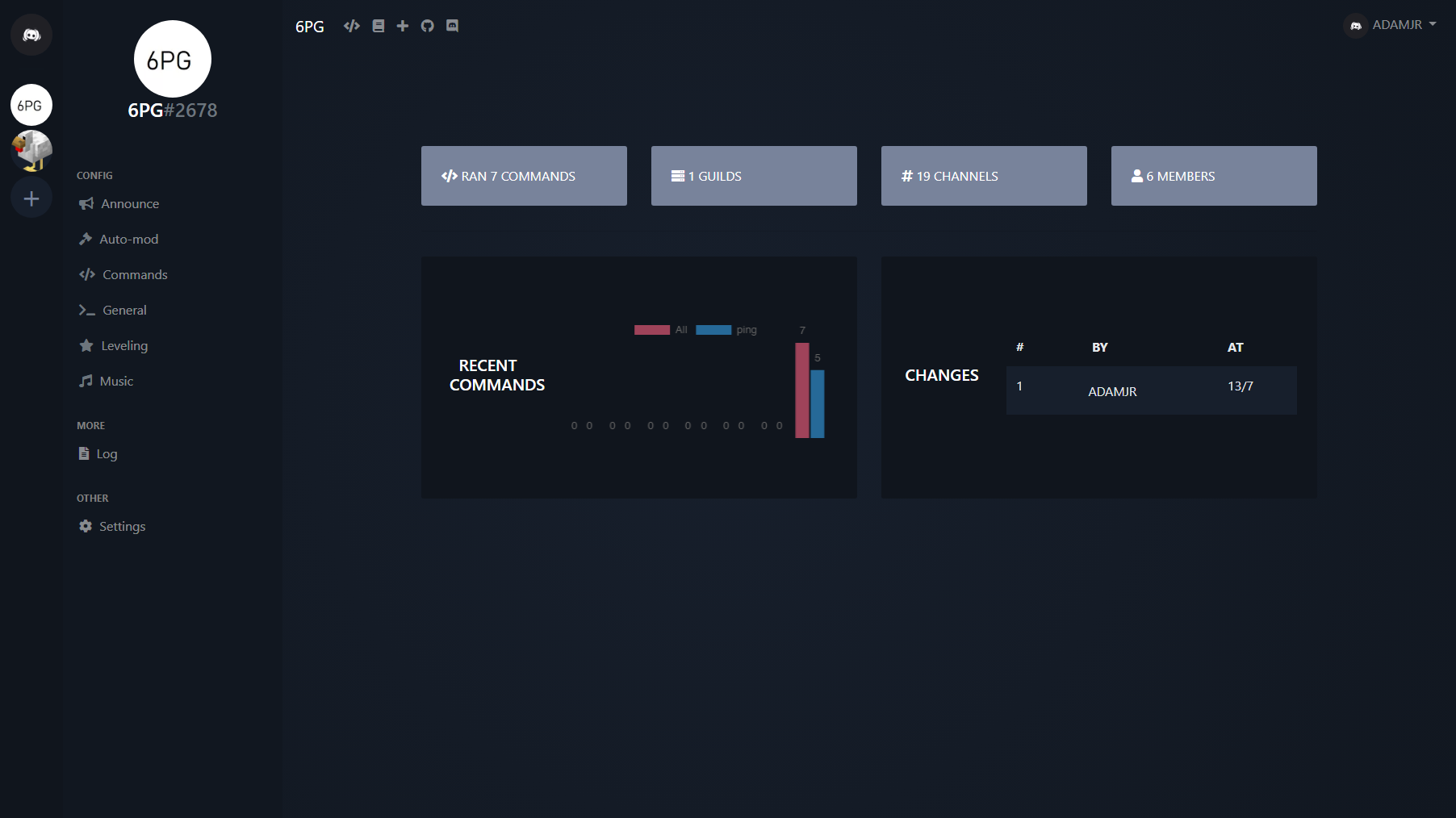  Dashboard Discord Py