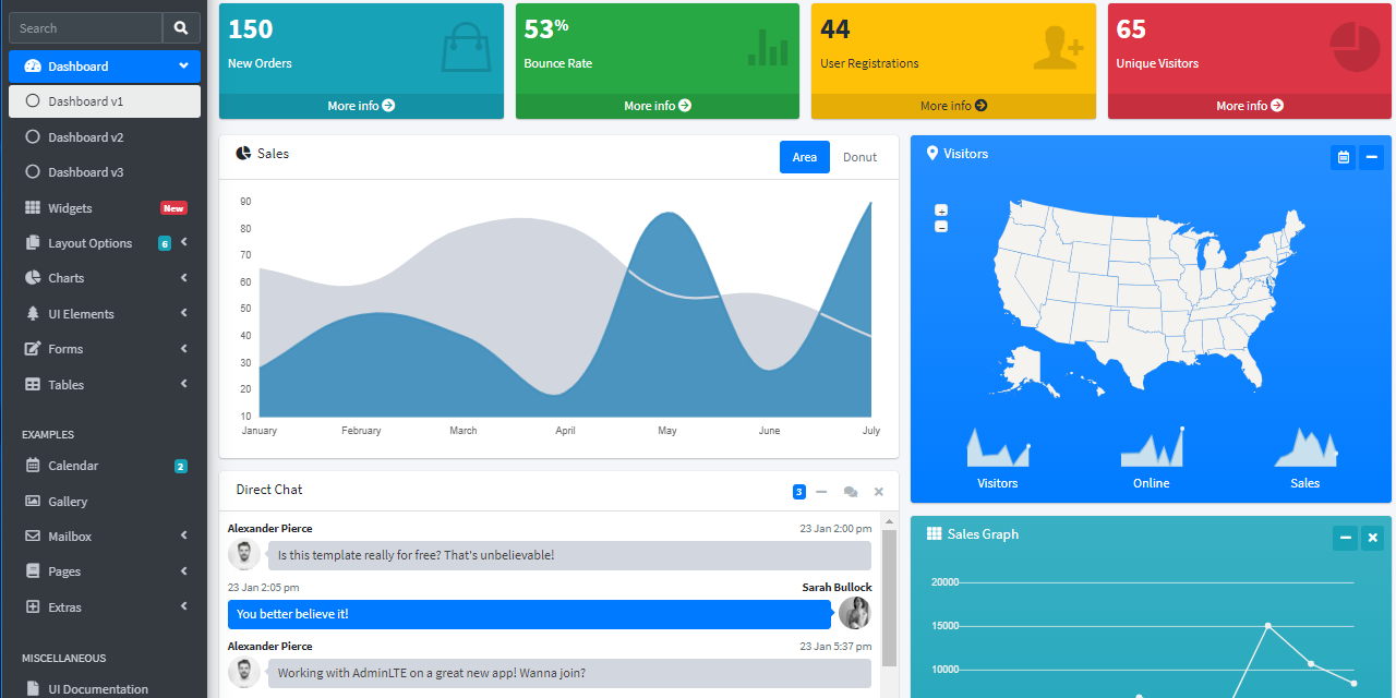Jinja template GitHub Topics GitHub