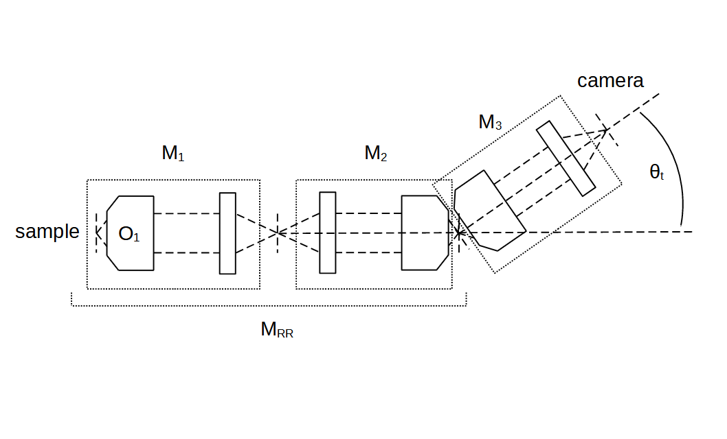 GitHub - amsikking/SOLS_optimum_tilt: Calculations for choosing the tilt angle in a single ...