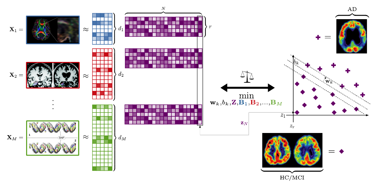 GitHub - minds-mines/TBMFS.jl: Code for the Task Balanced Multimodal Feature Selection method ...