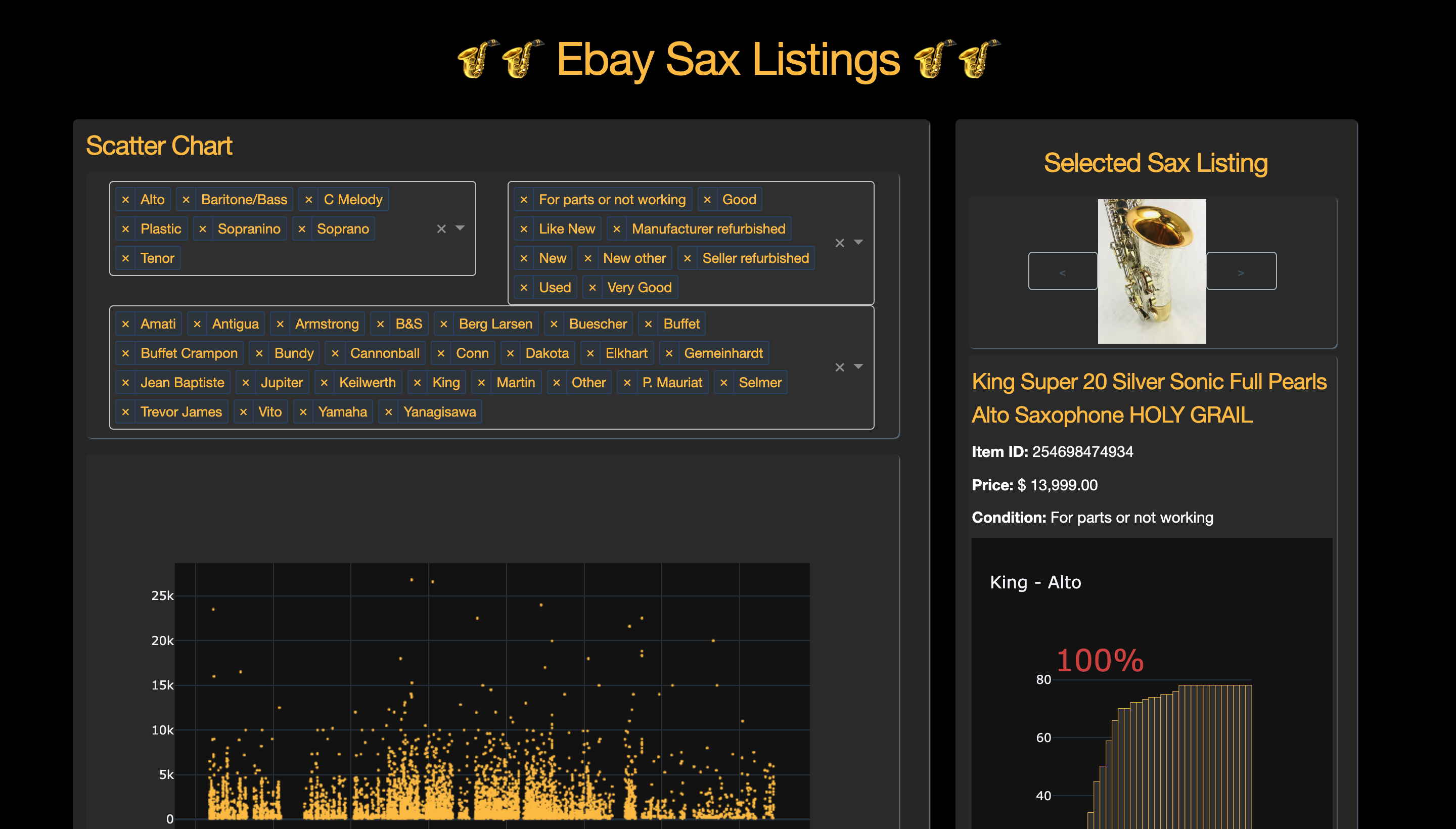 GitHub - jamiebarker0310/ebay-saxophone: A Dash webapp used to analyse prices of saxophones sold ...