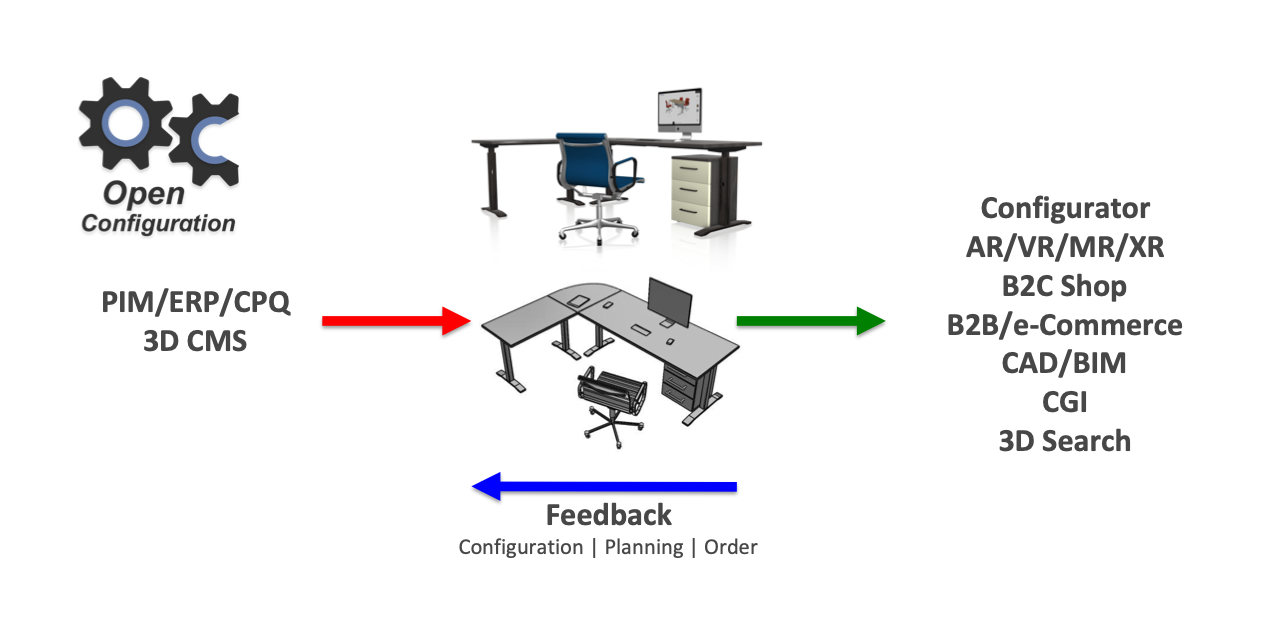 GitHub - intelligentgraphics/OpenConfiguration: OpenConfiguration ...