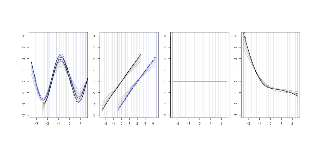 GitHub - gregorkb/semipadd2pop: Combine data sets to fit sparse semiparametric regression models.