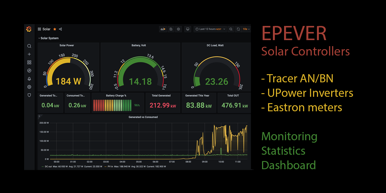 GitHub - fatyogi/epever-upower-tracer: Linux/Raspberry monitoring ...