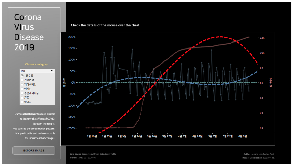 GitHub - JONGSKY/Dacon-COVID-19-Viz: 🦠 포스트 코로나 데이터 시각화 경진대회 📊