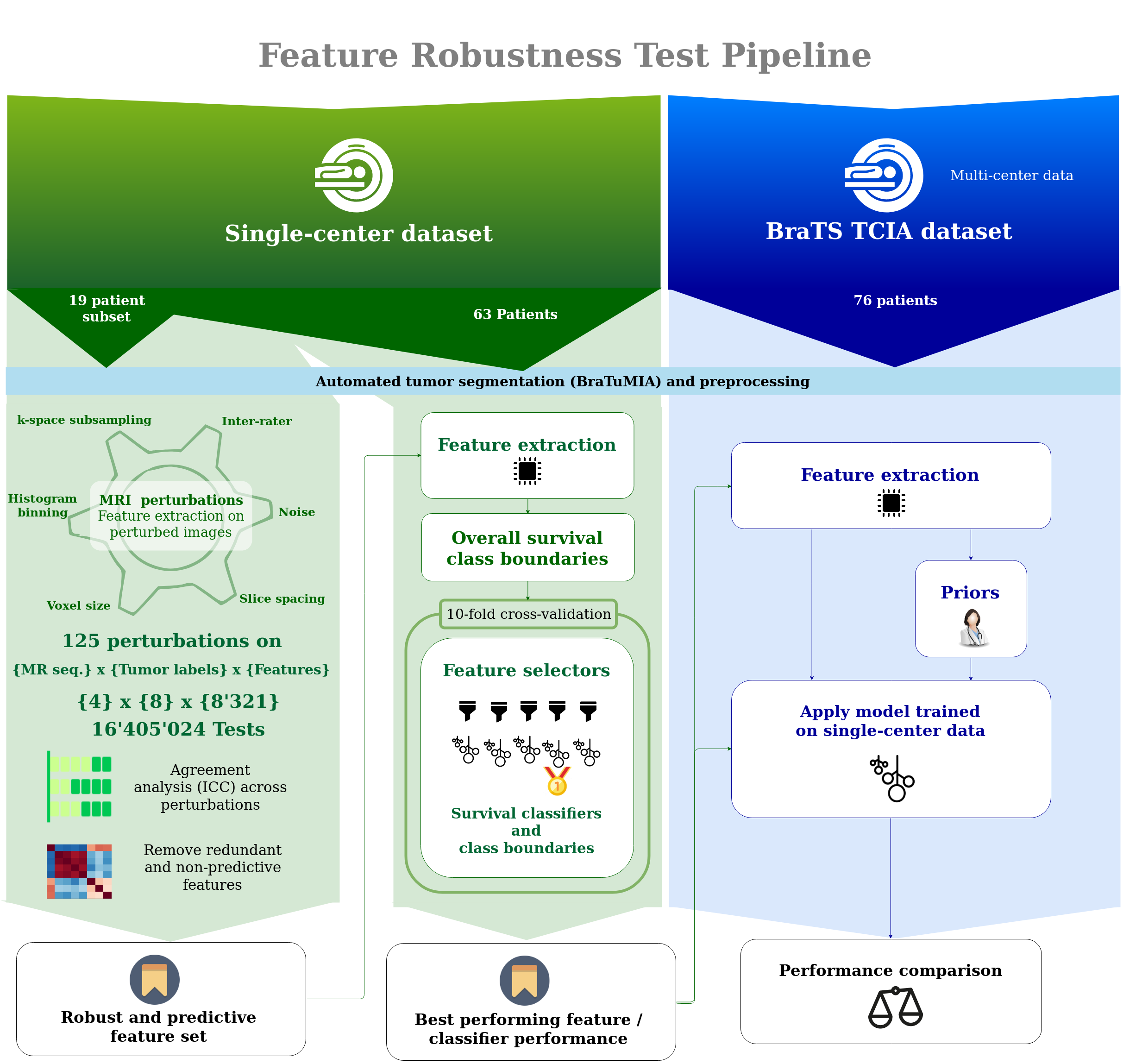 GitHub - ysuter/gbm-robustradiomics: Code accompanying the paper ...
