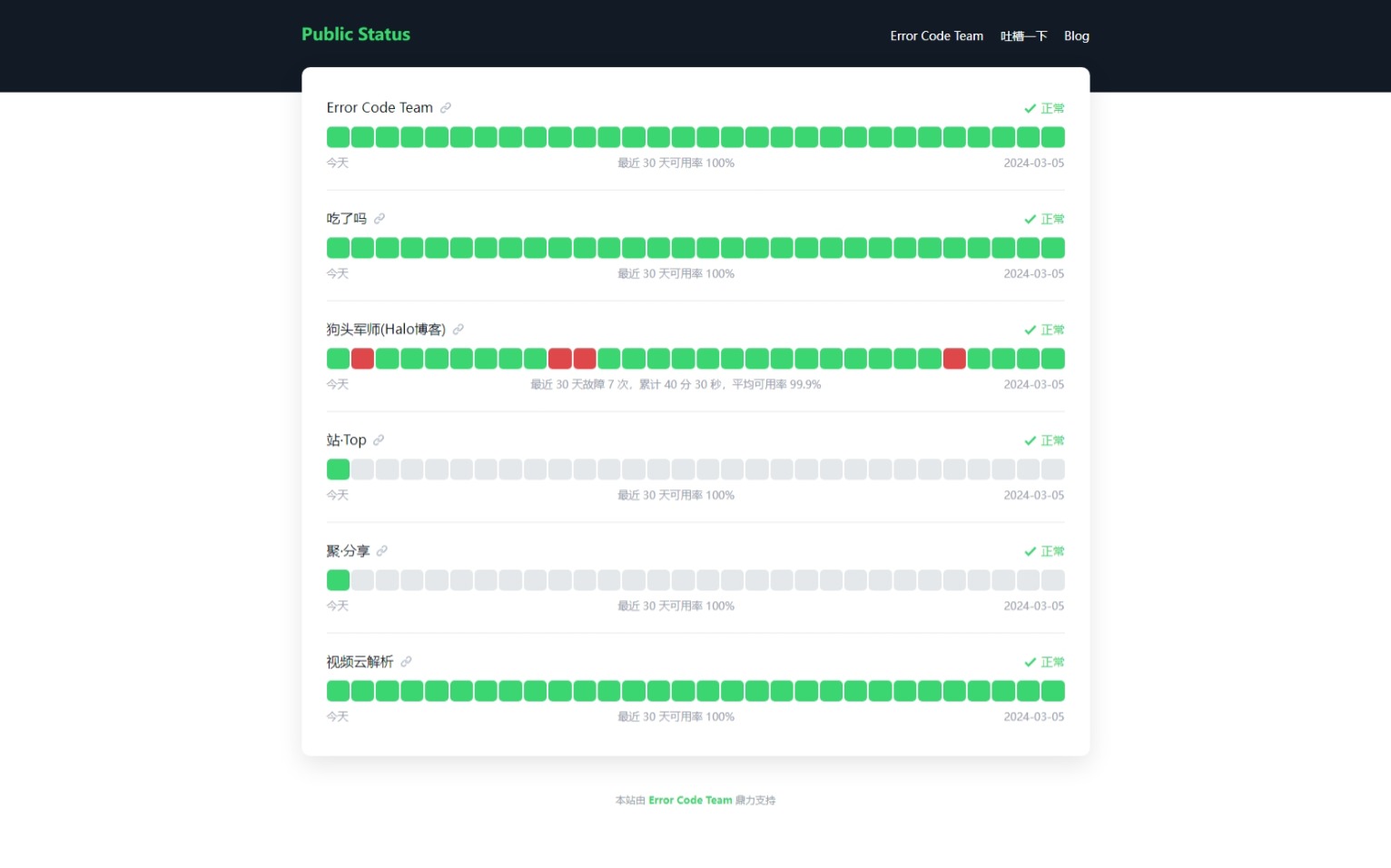 GitHub - baozishu/Public-Status: 网站运行状态监控