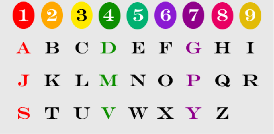 GitHub - florianmarin77/Numerobis: Numerological analysis