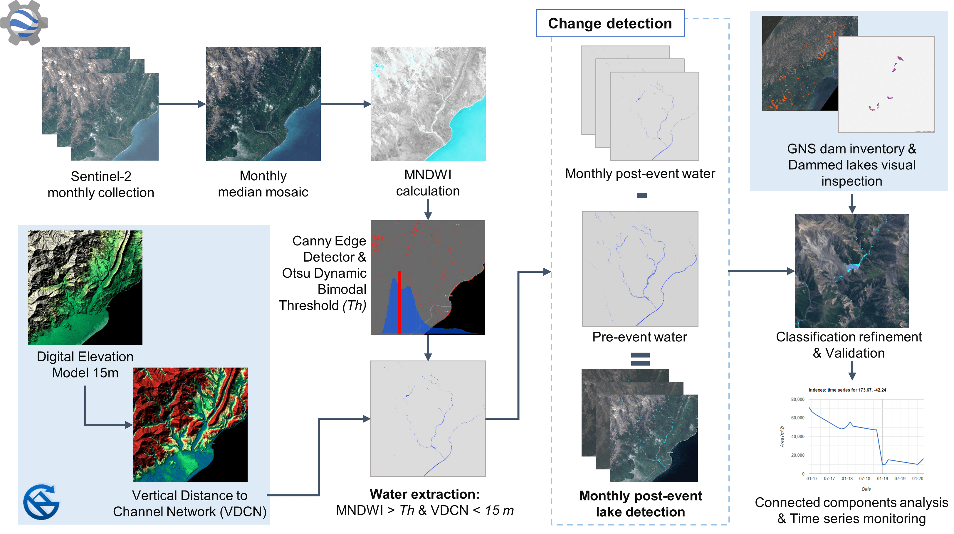 GitHub - loreabad6/KaikouraDammedLakes_public: Kaikoura landslide ...