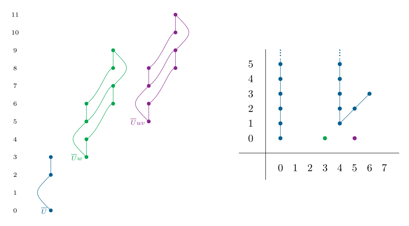 GitHub - adebray/sseq_2020: Lecture notes and exercises from a ...
