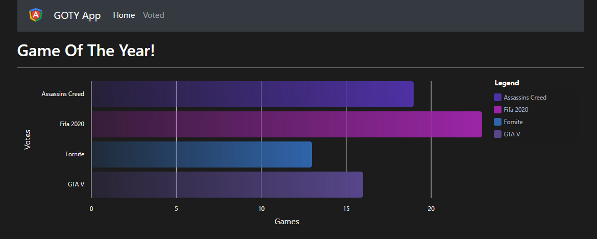 GitHub - jdavid94/angular-front-graphGOTY