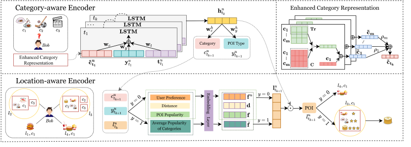 GitHub - STSP2020/STSP: Model proposed in 'A Win-Win Solution of Next ...