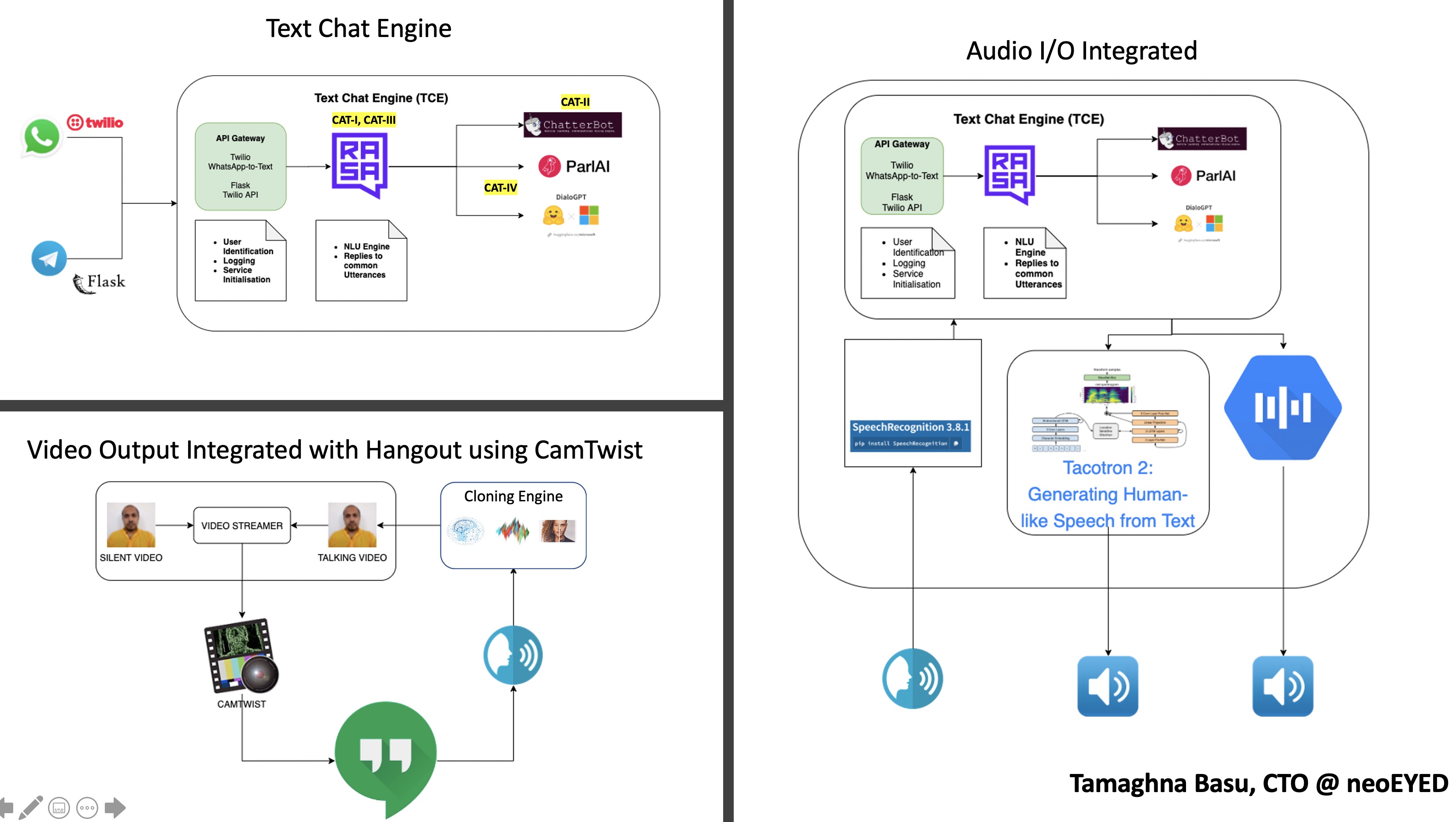GitHub - titanlambda/identity-cloning-toolkit-ICT: This project has all the components which you ...