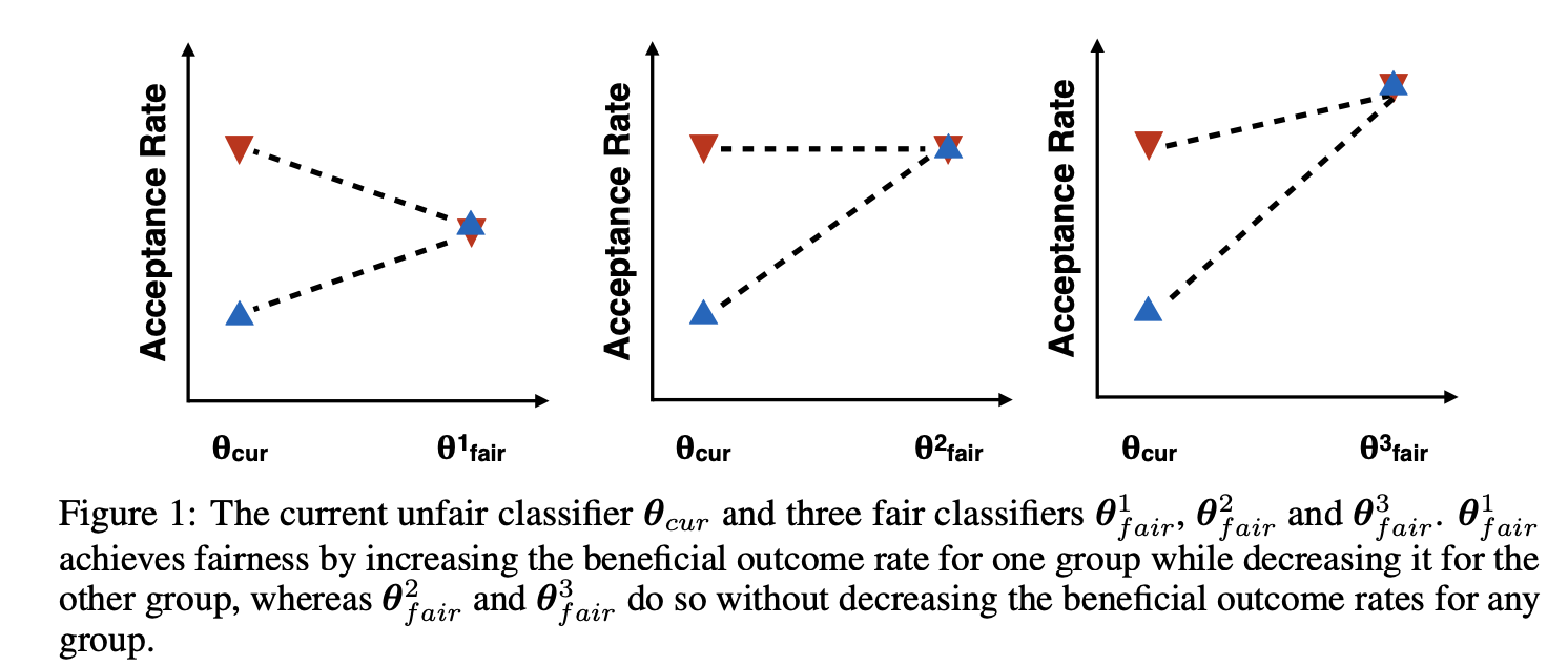 GitHub - joniali/loss-aversively-fair-classification: This is the code ...