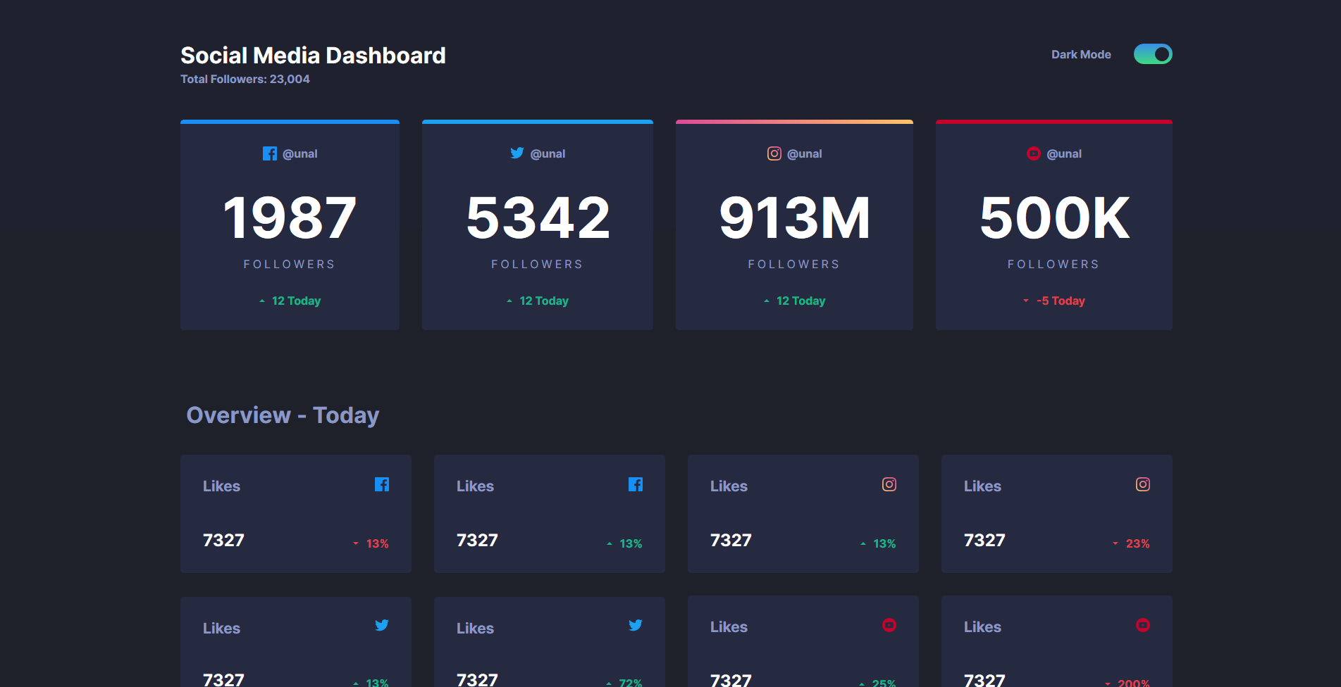 GitHub - Unal-Inanli/social-media-dashboard