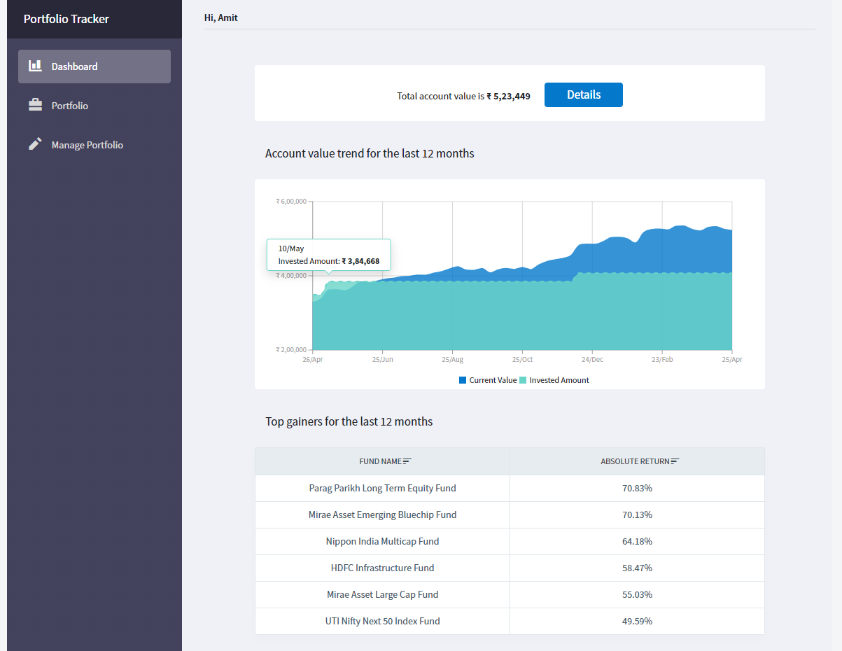 GitHub - AmitEMV/MutualFundsTracker: The app shows you Mutual Funds ...