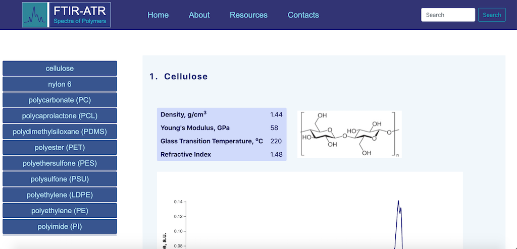 GitHub - ElenaKosobrodova/polymer-database: A database of FTIR-ATR ...