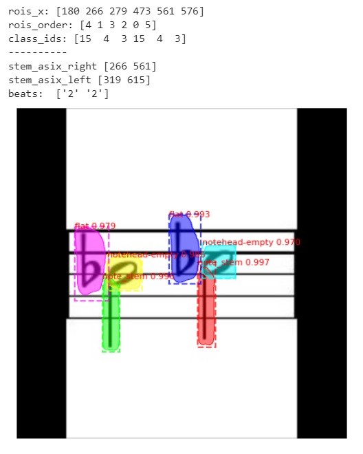 GitHub - Joseph0312/MSS-music-sheet-scanner-based-on-Mask-RCNN: 我們的作品是做 ...