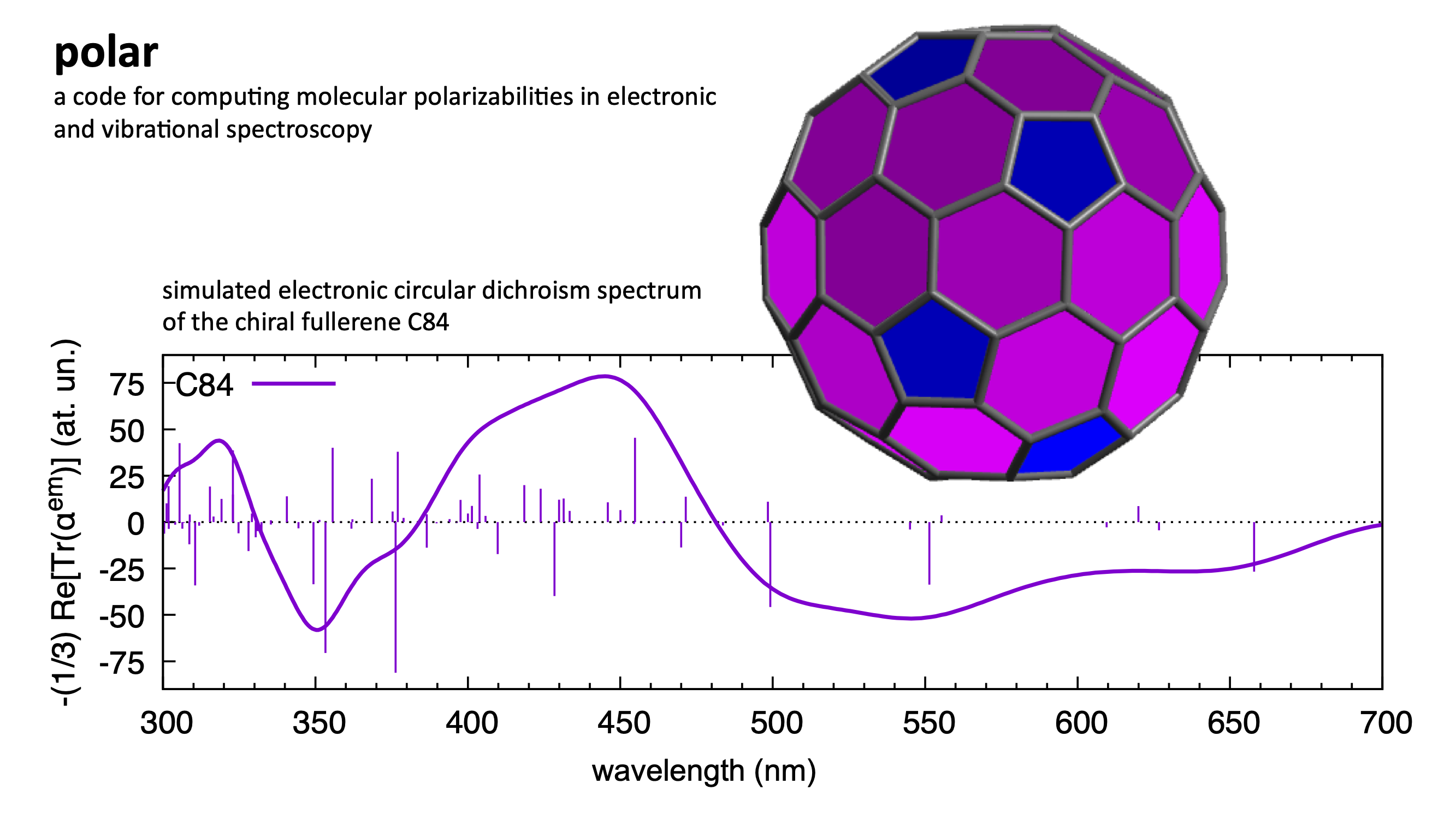 GitHub - matteo-maria-tommasini/polar: A code for computing molecular polarizabilities in ...