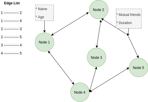 GitHub - tmkasun/Native-Graph-Storage: KGraph: A General & High ...