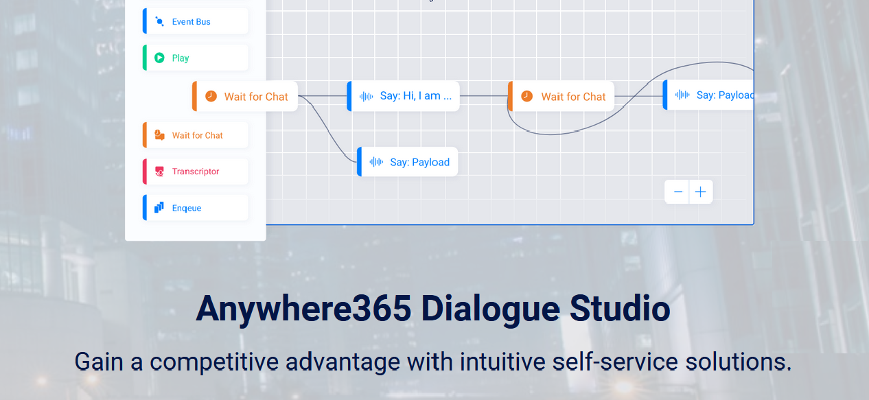 GitHub - AnywhereNow/DialogueStudioFlows: Example AnywhereNow Dialogue Studio flows