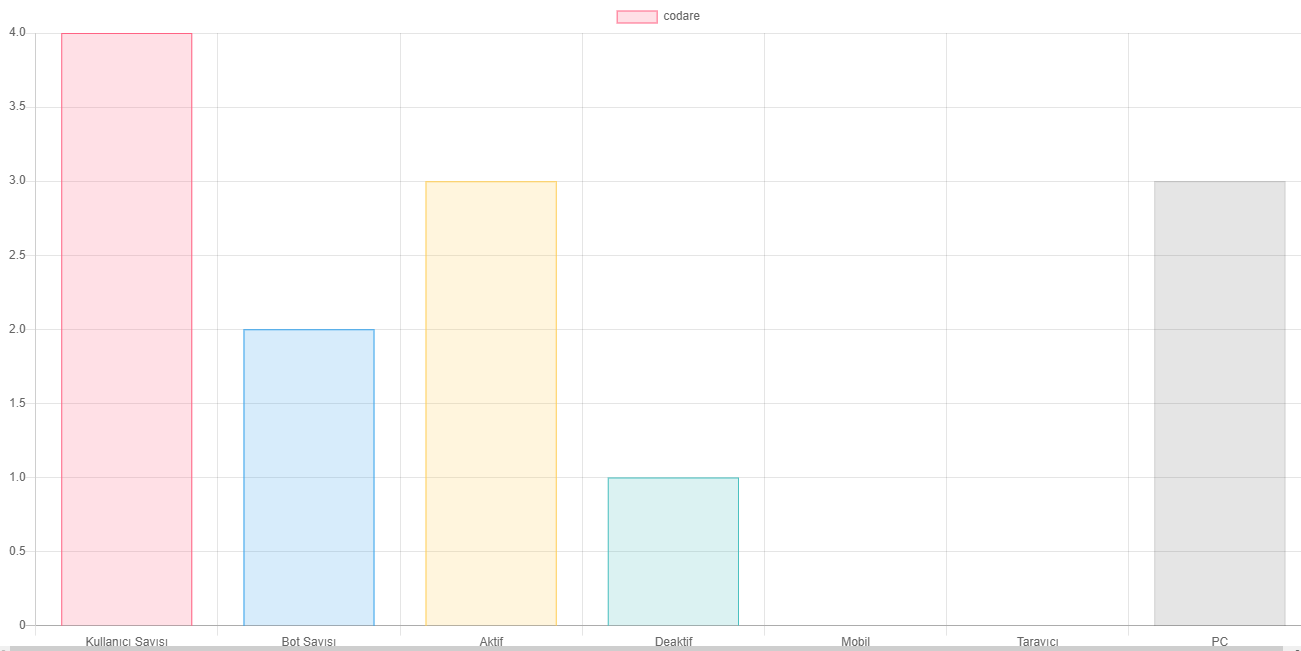 GitHub - CodAre-Development/discord-chart.js: discord sunucunuzdaki ...