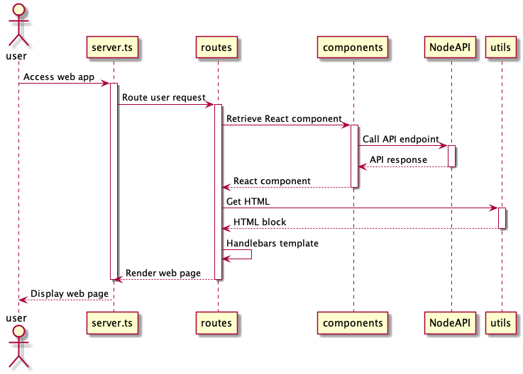 Github Ardydedase Cookiecutter Express React Ssr An Opinionated Cookiecutter Template That