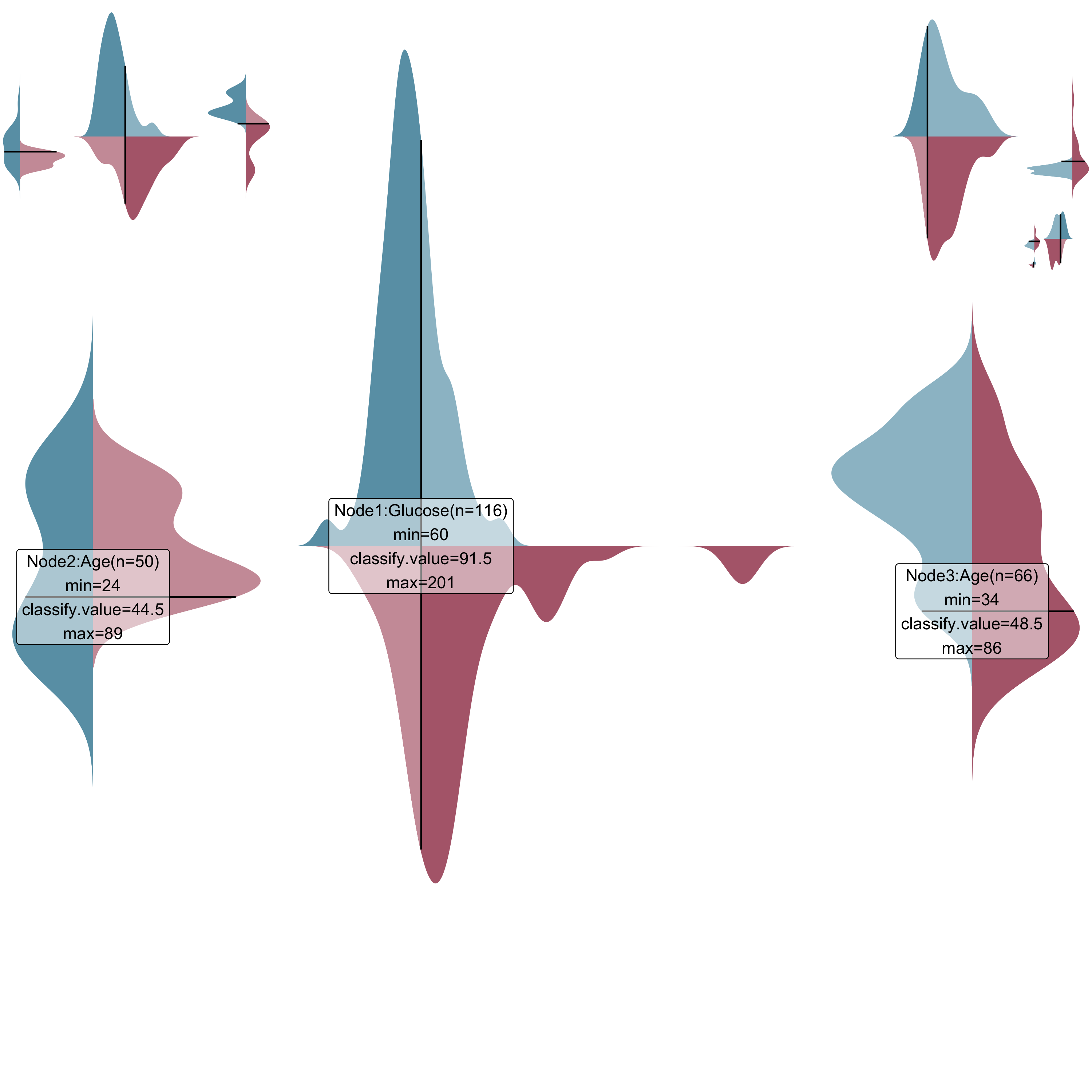 GitHub - teemteemwang/TreeDiagram