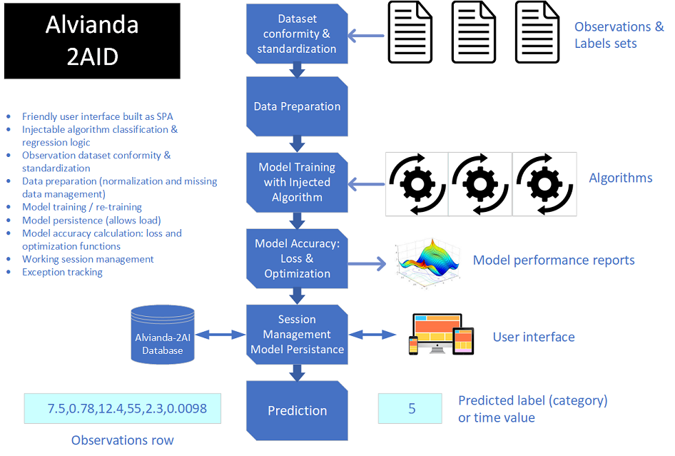 GitHub - antongeorgescu/alvianda-ai-dashboard: 2AID is an acronym for Alvianda Artificial ...