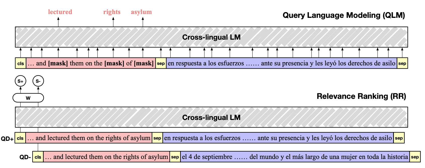 GitHub - PxYu/Pretraining-CLIR: "Cross-lingual Language Model Pretraining for Retrieval". (WWW 2021)