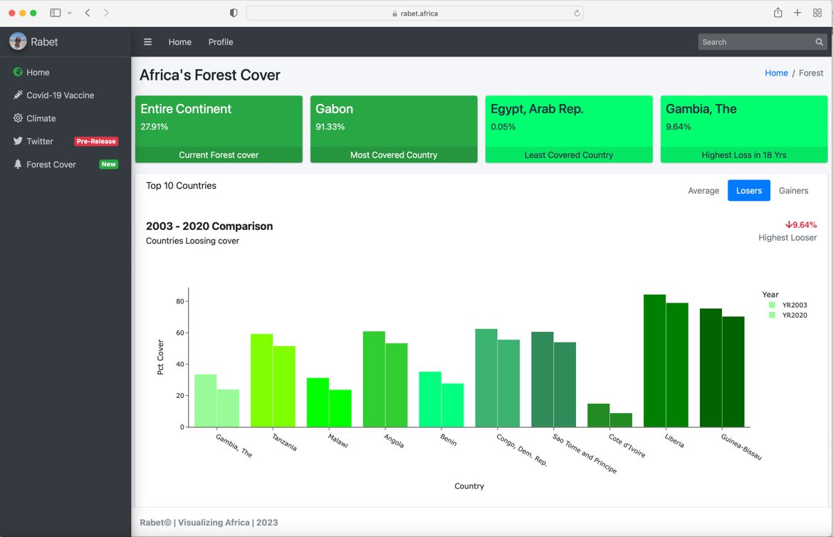 GitHub - gyleodhis/rabetafrica: This repository contain code for Rabet ...