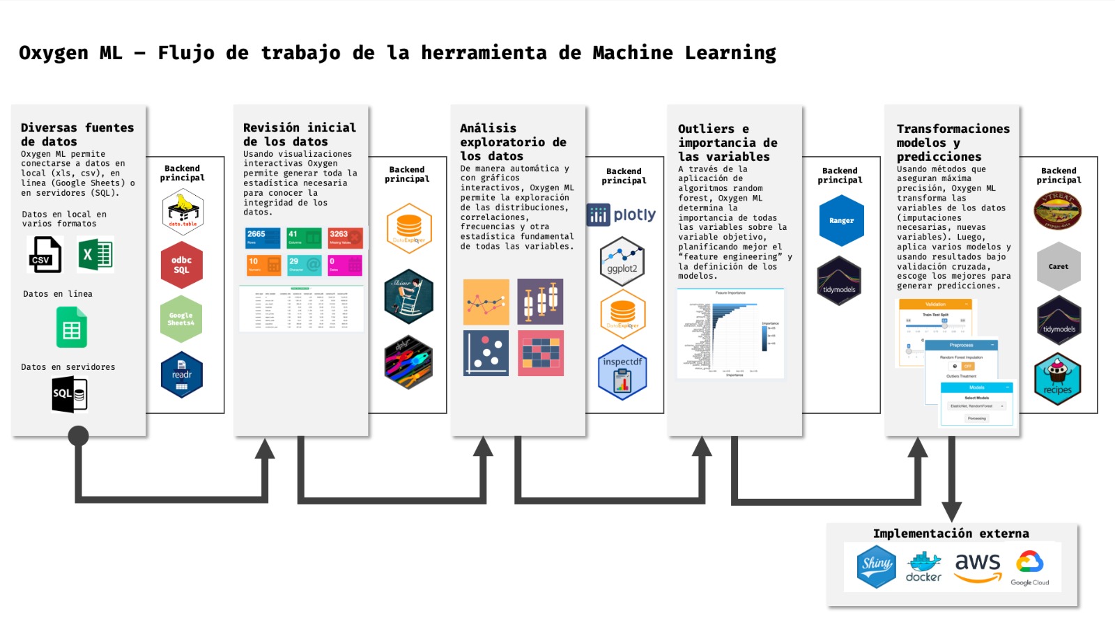 GitHub - r4msi/TFM GitHub - r4msi/TFM