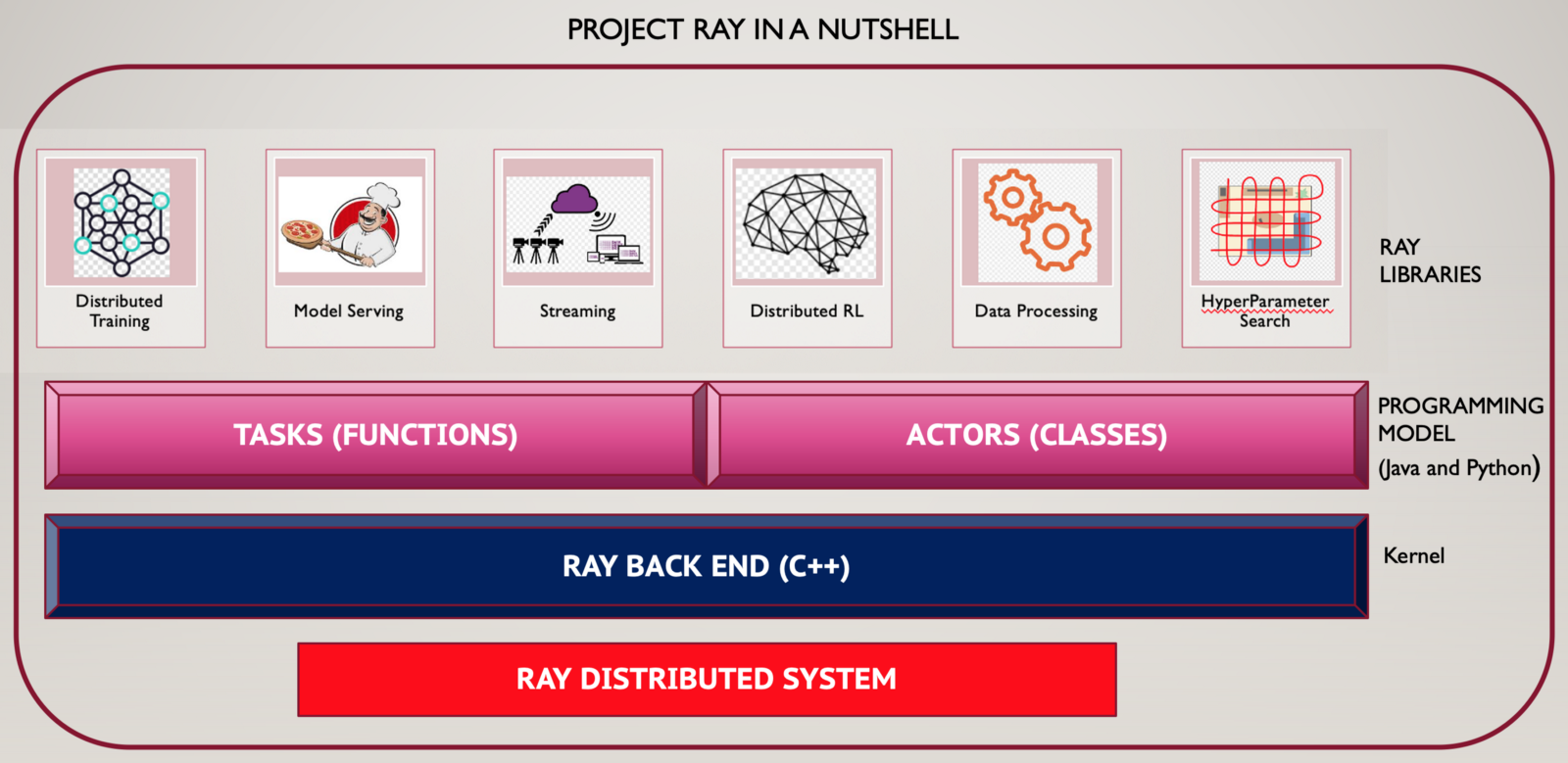 GitHub - passionbytes/ScalingwithRay