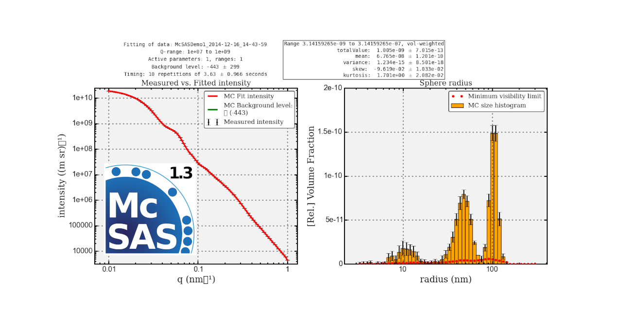 GitHub - BAMresearch/McSAS: A tool for extracting form-free size ...