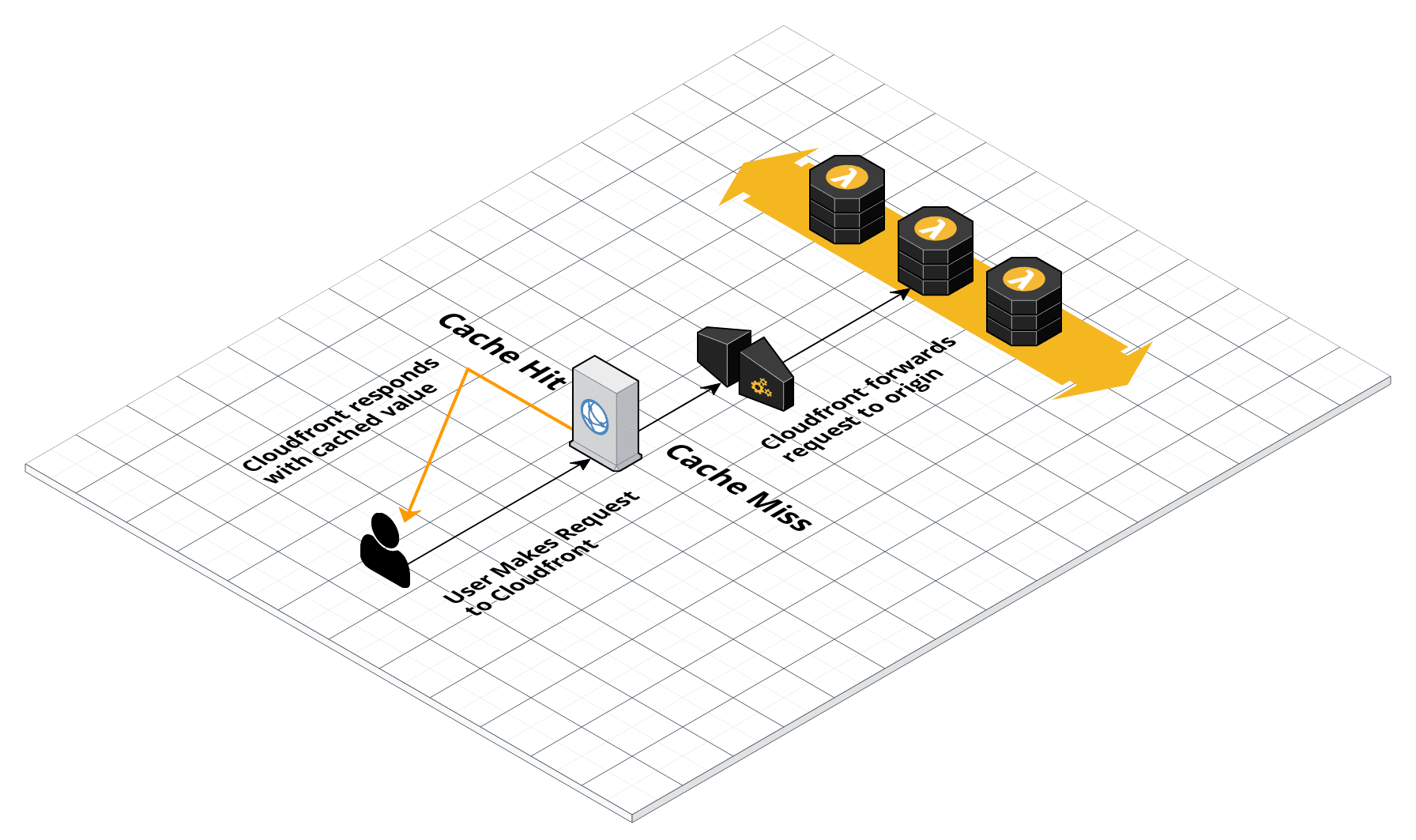 Github Boraxtheclean Dynamic Global Serverless Api