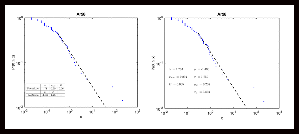 github-antoniodem-powerlawlog-project-automatic-matlab-application