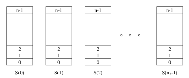 GitHub - Novotarskyi/n-way-set-associative-cache: N-way Set Associative Cache