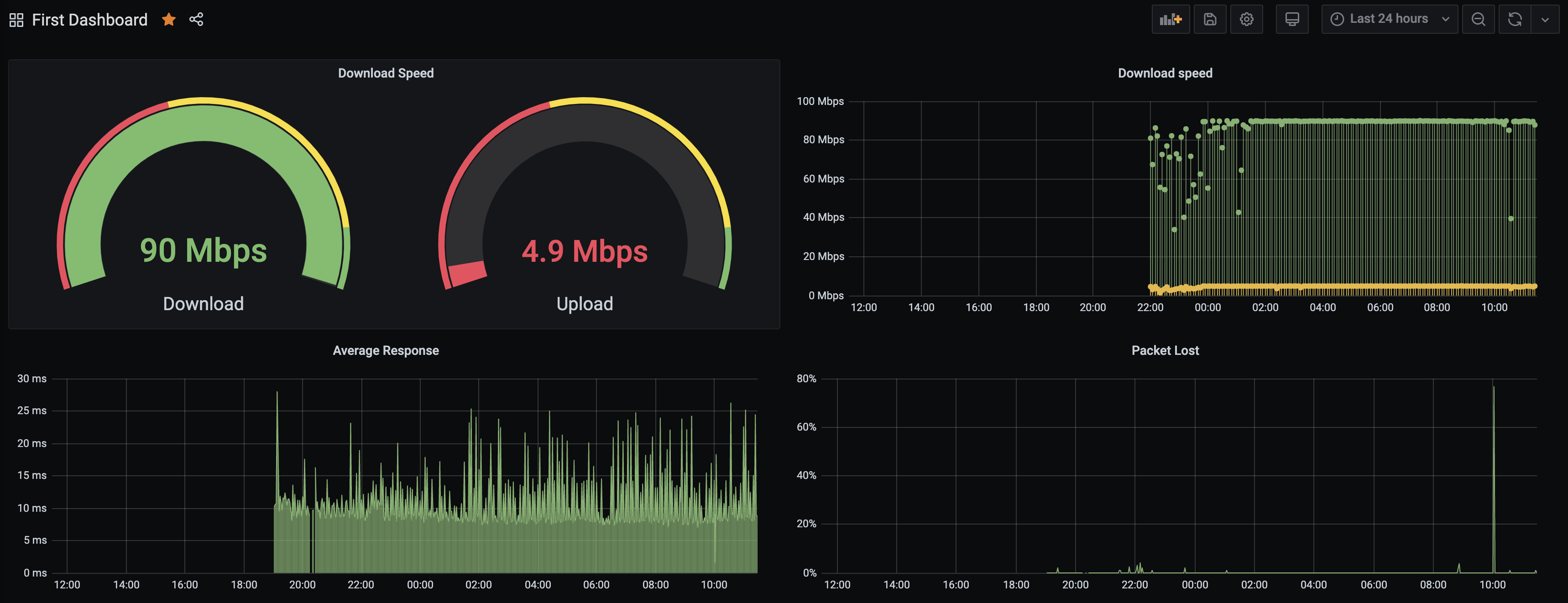 GitHub - germancorbetta/isp-monitor: ISP monitor using a Raspberry PI with balena.io, Telegraf ...