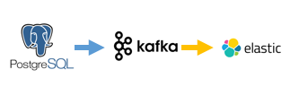 GitHub - itamarg365/kafka-connect-CDC-example