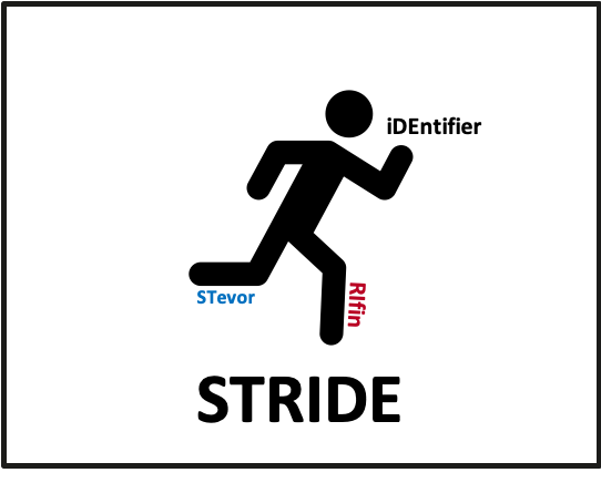 GitHub - albert-zhou-umb/STRIDE: STRIDE is an HMM-based, command-line ...