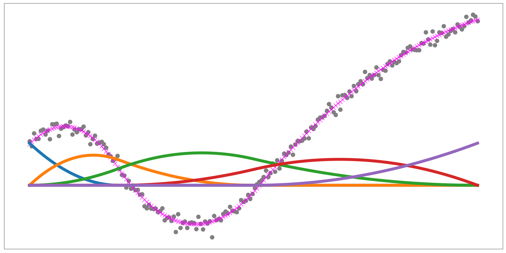 GitHub - ged1182/splines: Adaptive Multi-Variate Spline Regression