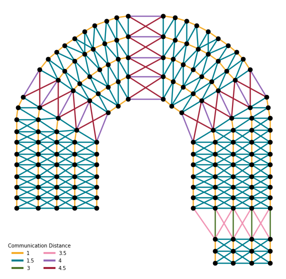GitHub - samkgormley/msc_project: "Allocating equitable parliamentary seating using mathematical ...