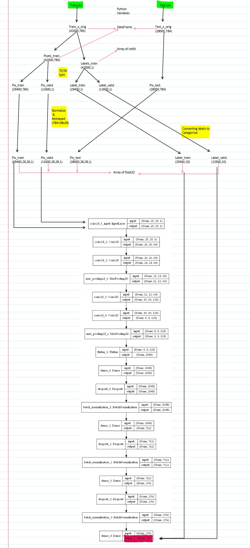 GitHub - deep28vish/ALL-for-MNIST