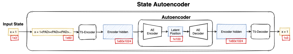 GitHub - Fraser-Greenlee/T5-VAE: Checkout the new version at the link!